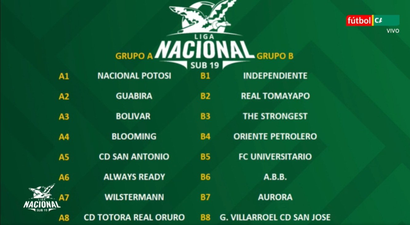 Se vienen el Torneo de Fútbol Sub-19 que clasifica a la Copa ...